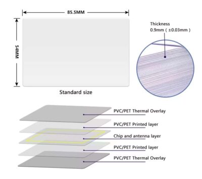 Printable Blank RFID Cards - https://glomaxrfid.com/