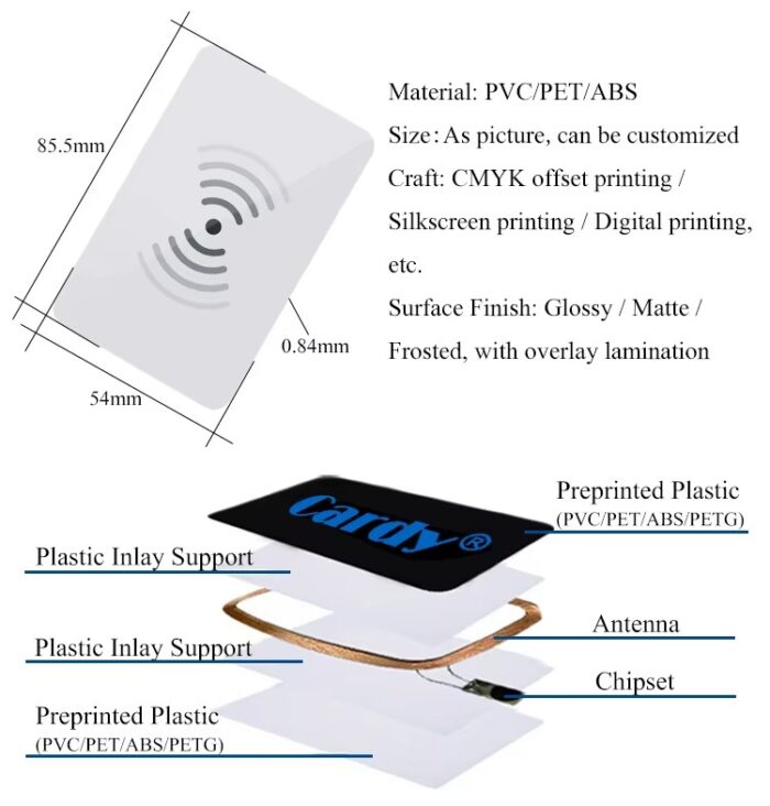 RFID Access Cards - https://glomaxrfid.com/